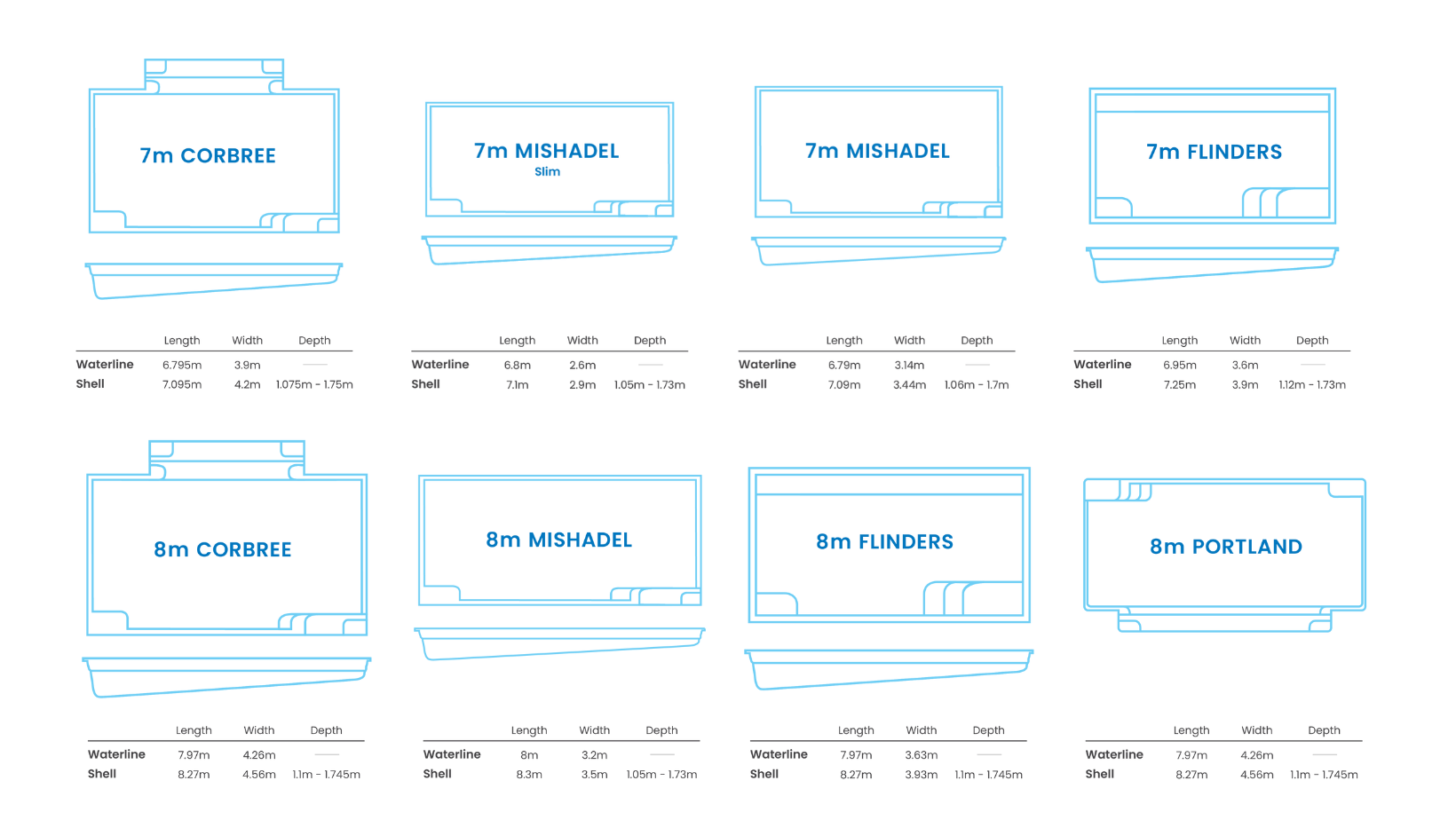In-Ground Pools - Poolside