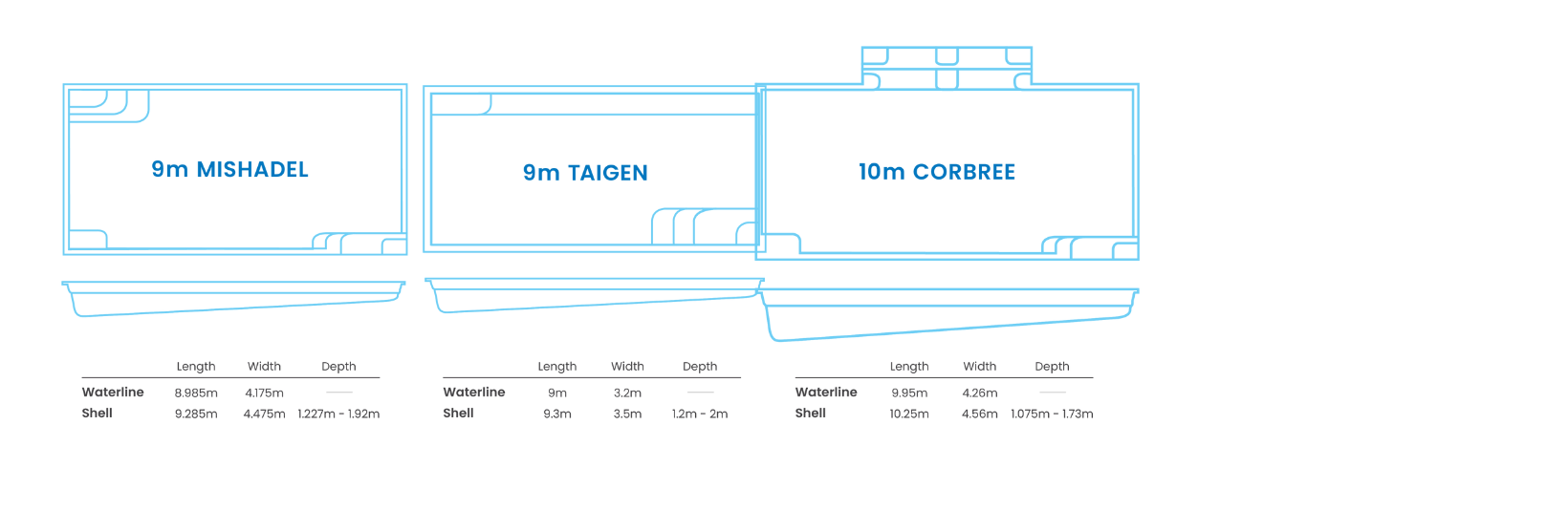 In-Ground Pools - Poolside